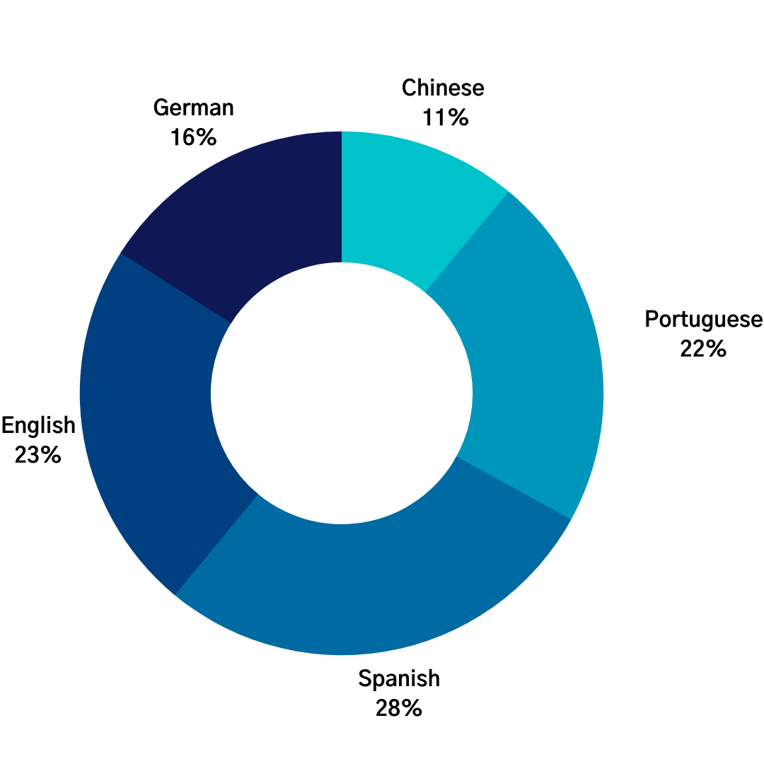 News API: Everything you need to know - Newsdata.io
