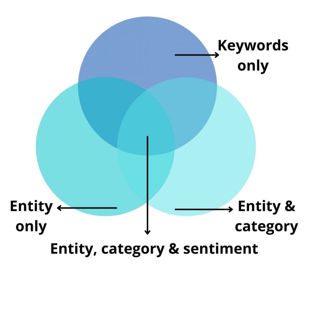 News API: Everything you need to know - Newsdata.io