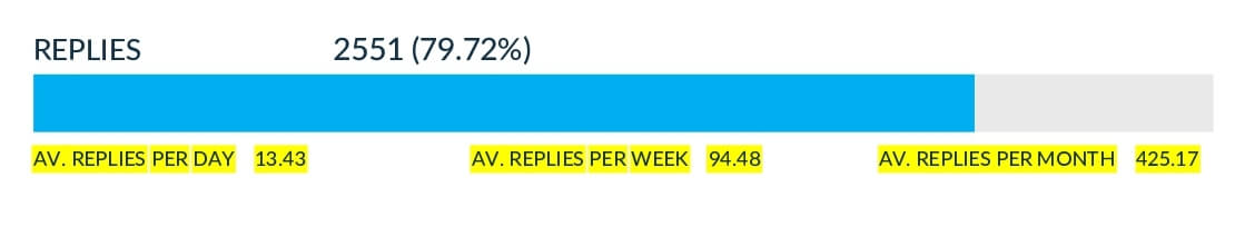 Amazing Facts About Elon Musk Tweets - Newsdata.io
