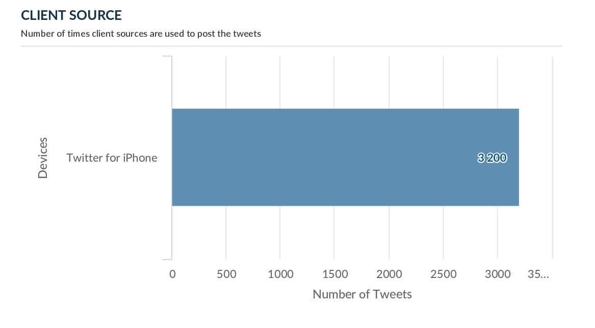 Amazing Facts About Elon Musk Tweets - Newsdata.io
