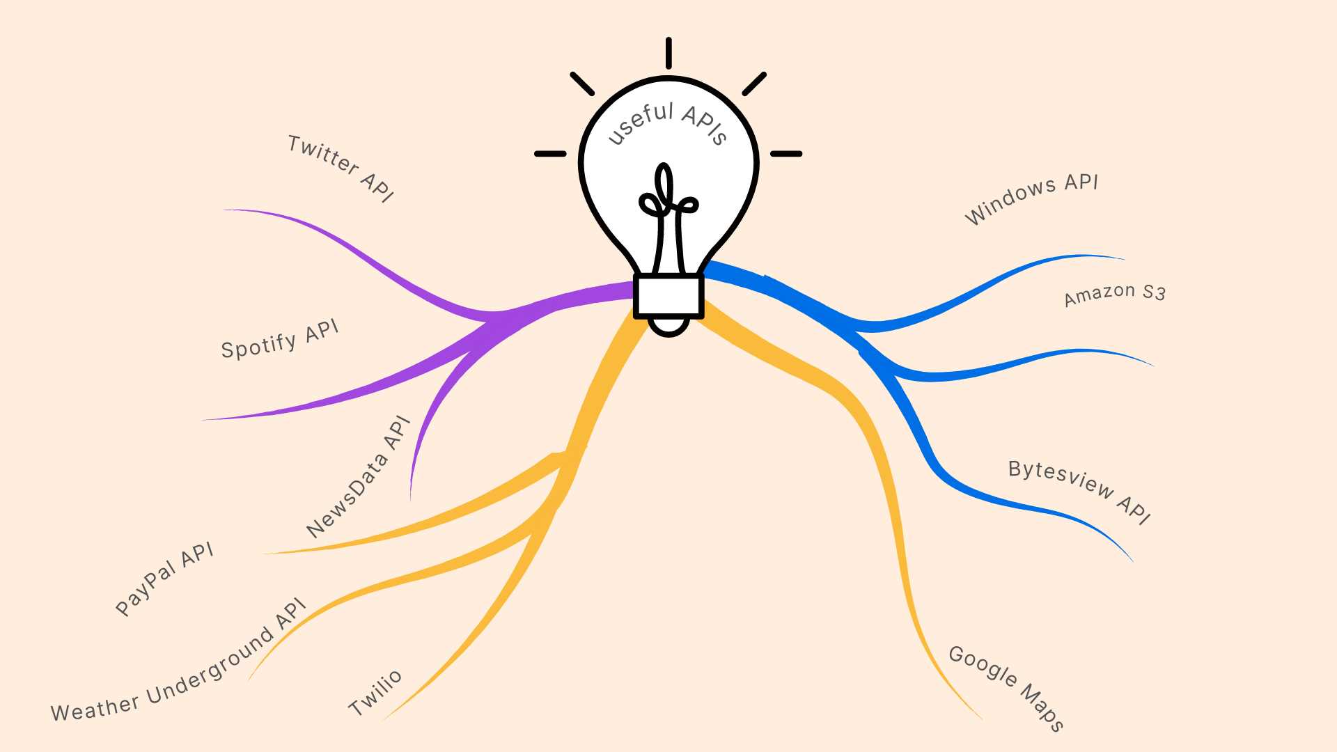 10 Best Useful APIs for Developers in 2023 - Newsdata.io