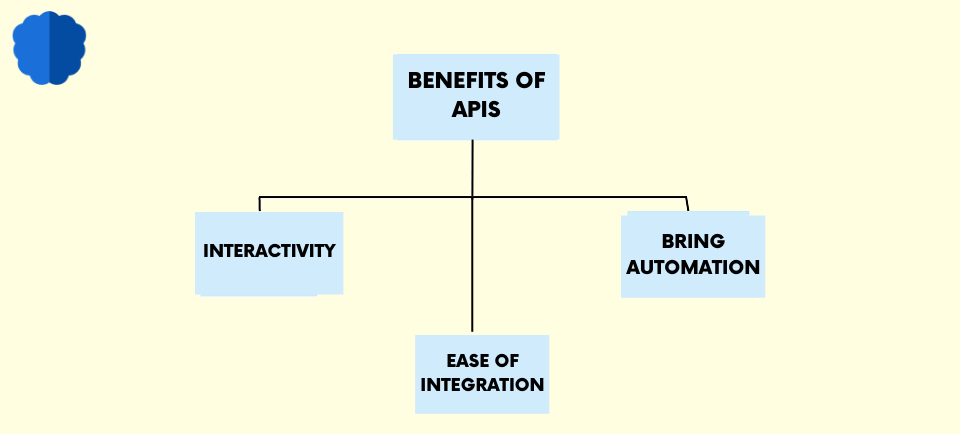 The Role of APIs in the Future of Technology - Stay Updated with the ...