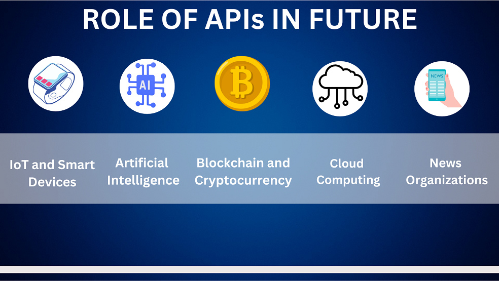 The Role of APIs in the Future of Technology - Stay Updated with the ...